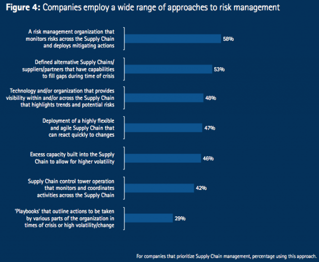 Your 3PL as Supply Chain Risk Management Partner? - Talking Logistics ...