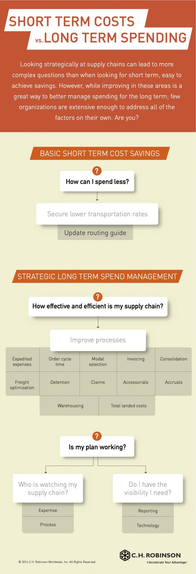 Strategically Managing Your Spend: An Infographic - Talking Logistics ...
