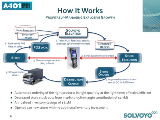 A Case Study in Closed-Loop Operational Management - Talking Logistics ...