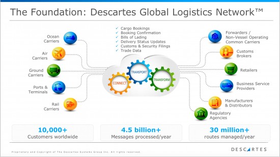 "1+1=3" Opportunities in Logistics (Takeaways from Descartes Evolution ...