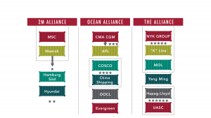 Ocean Carrier Alliances: What You Need to Know - Talking Logistics with ...