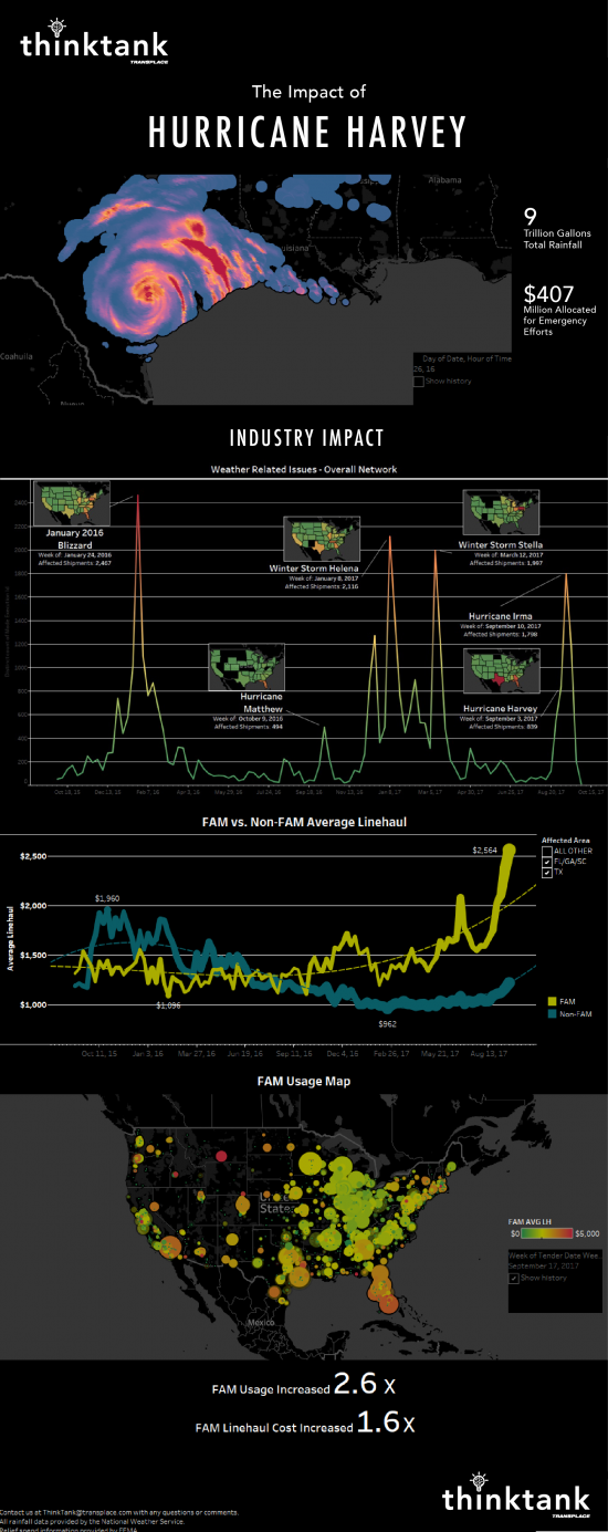 Mitigating the Effect of Natural Disasters on Your Supply Chain ...