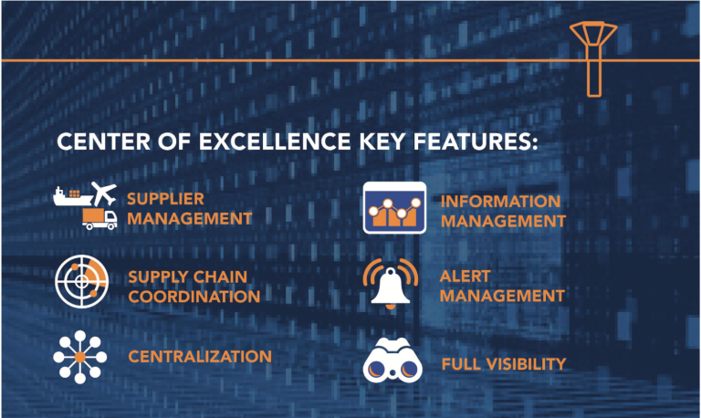 Logistics Center of Excellence: Delivering Value to Organizations
