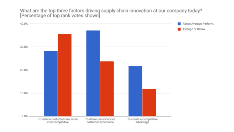 The Missing Bookmark: Customer Experience vs. Expectations