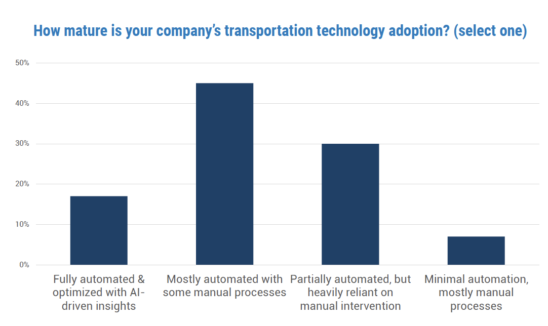 Steering AI Adoption in Logistics: Why Building on Your Existing Tech ...